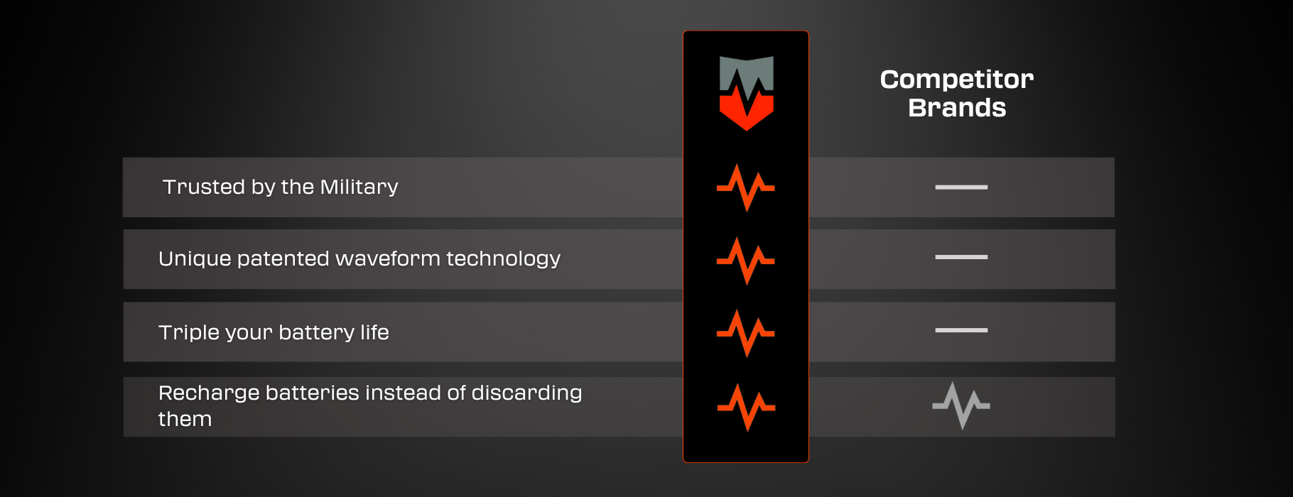 Products – PulseTech
