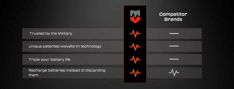 Products – PulseTech